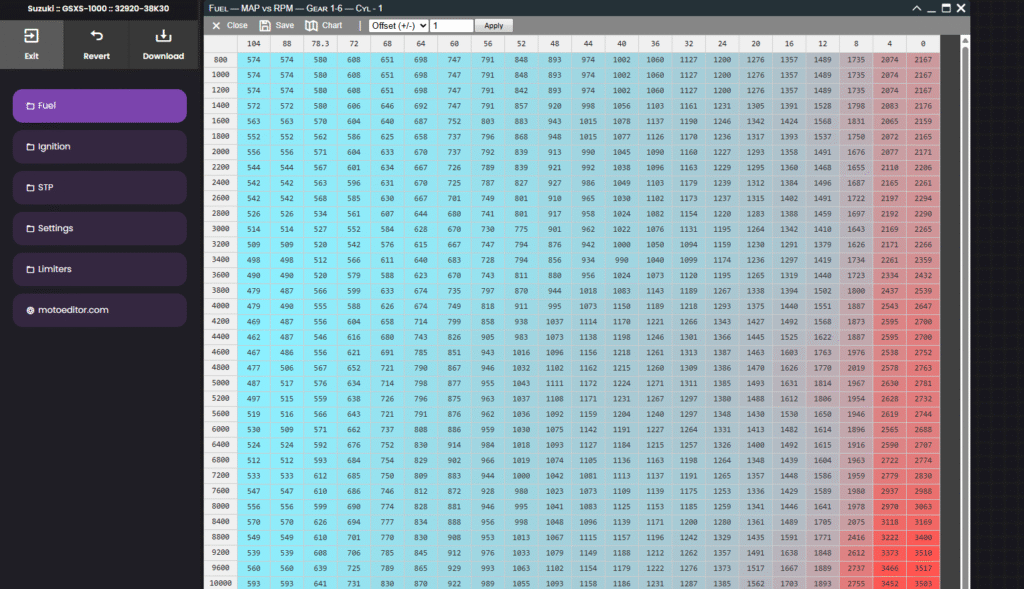 The Ultimate Guide to Motorcycle ECU Map Editing with MotoEditor - MotoEditor